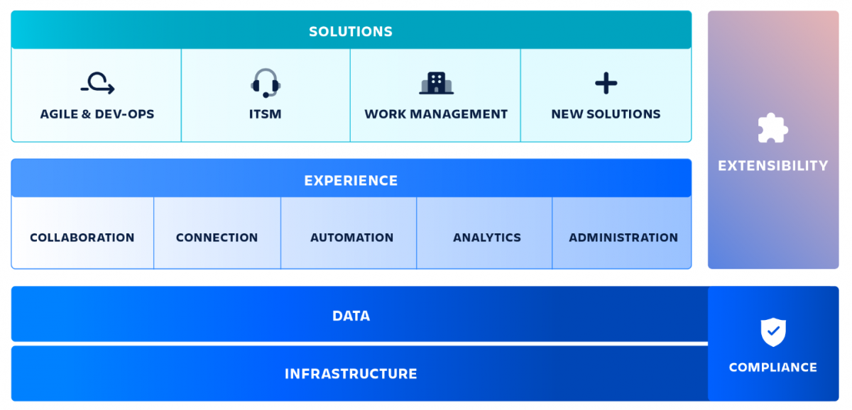 Atlassian - SOLVVision AG