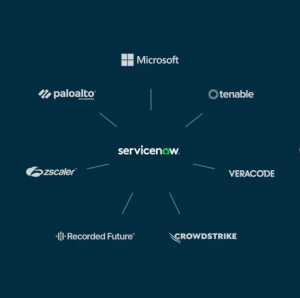 ServiceNow SecOps - SOLVVision AG